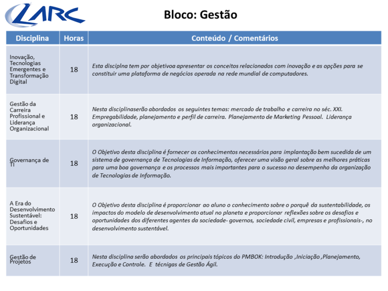Descrição das Disciplinas do MBA | Site de Cursos EAD LARC